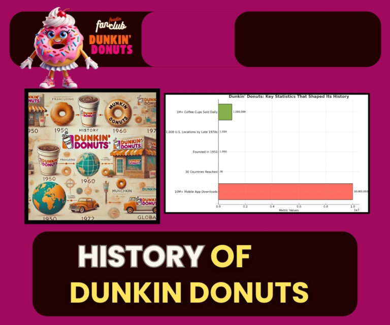 History of Dunkin Donuts: From Humble Start to Global Fame